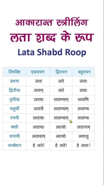 Lata Shabd Roop – Techperia